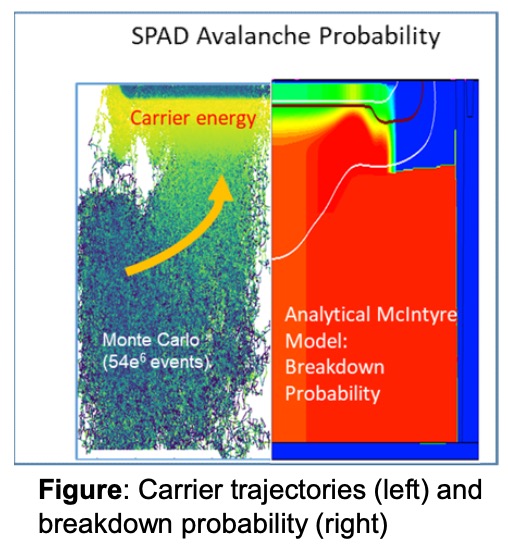 Lecture on “SINGLE PHOTON AVALANCHE DIODES (SPAD): A modelling ...